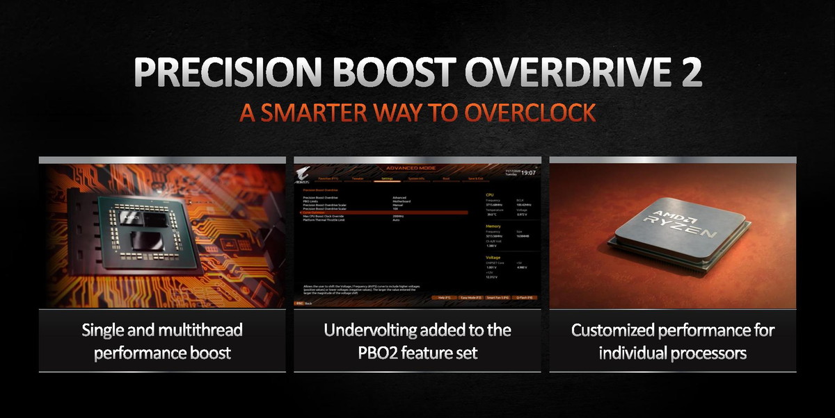 「AMD Precision Boost Overdrive 2」が登場予定。シングル性能の向上やV-Fカーブによる低電圧化も可能に ...